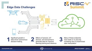 RISC-V 30946 manuel_offenberg_v3_notes | PPT