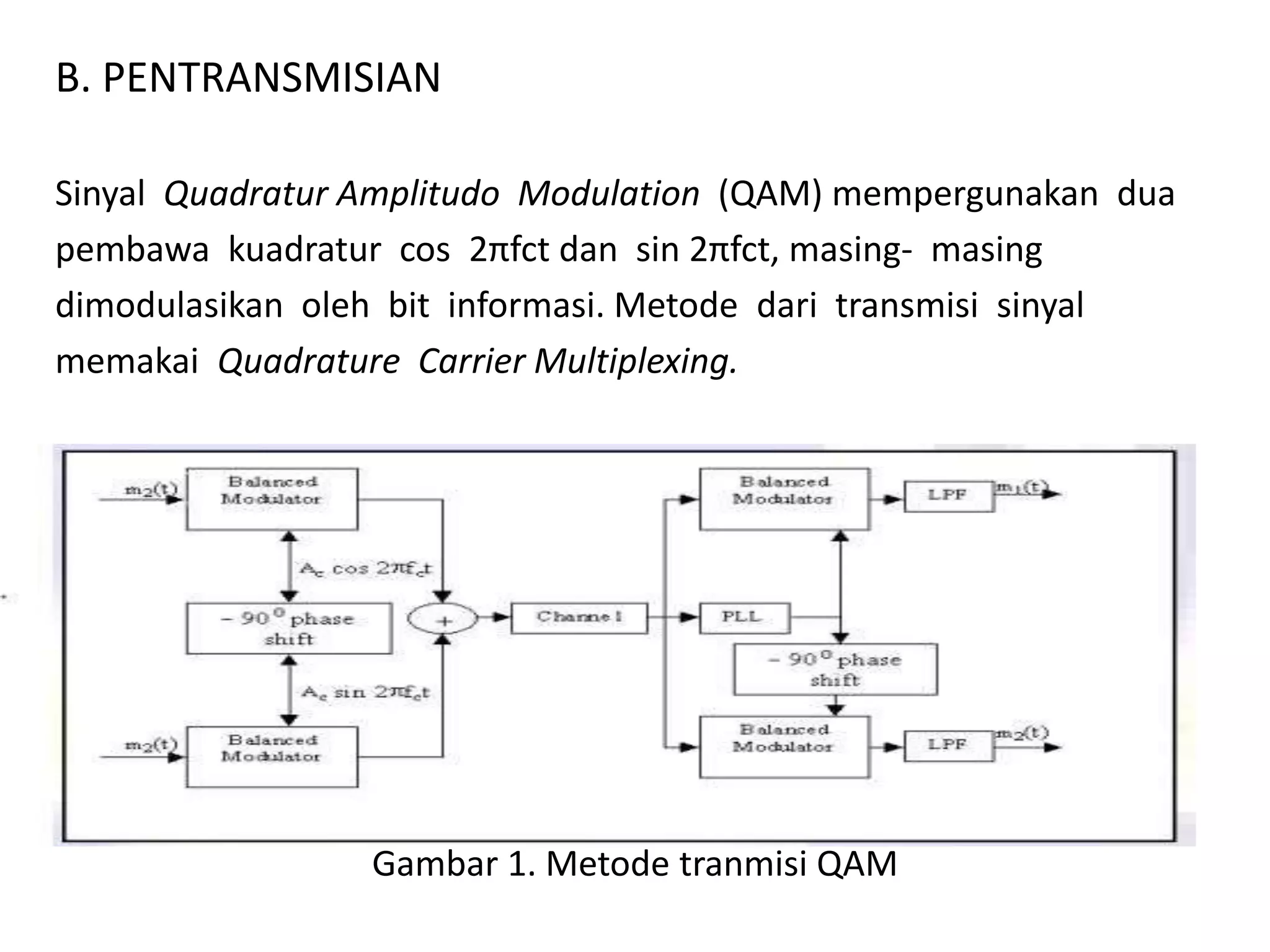 QAM (Quadratur Amplitude Modulation) | PPTX