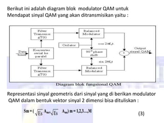 QAM (Quadratur Amplitude Modulation) | PPTX