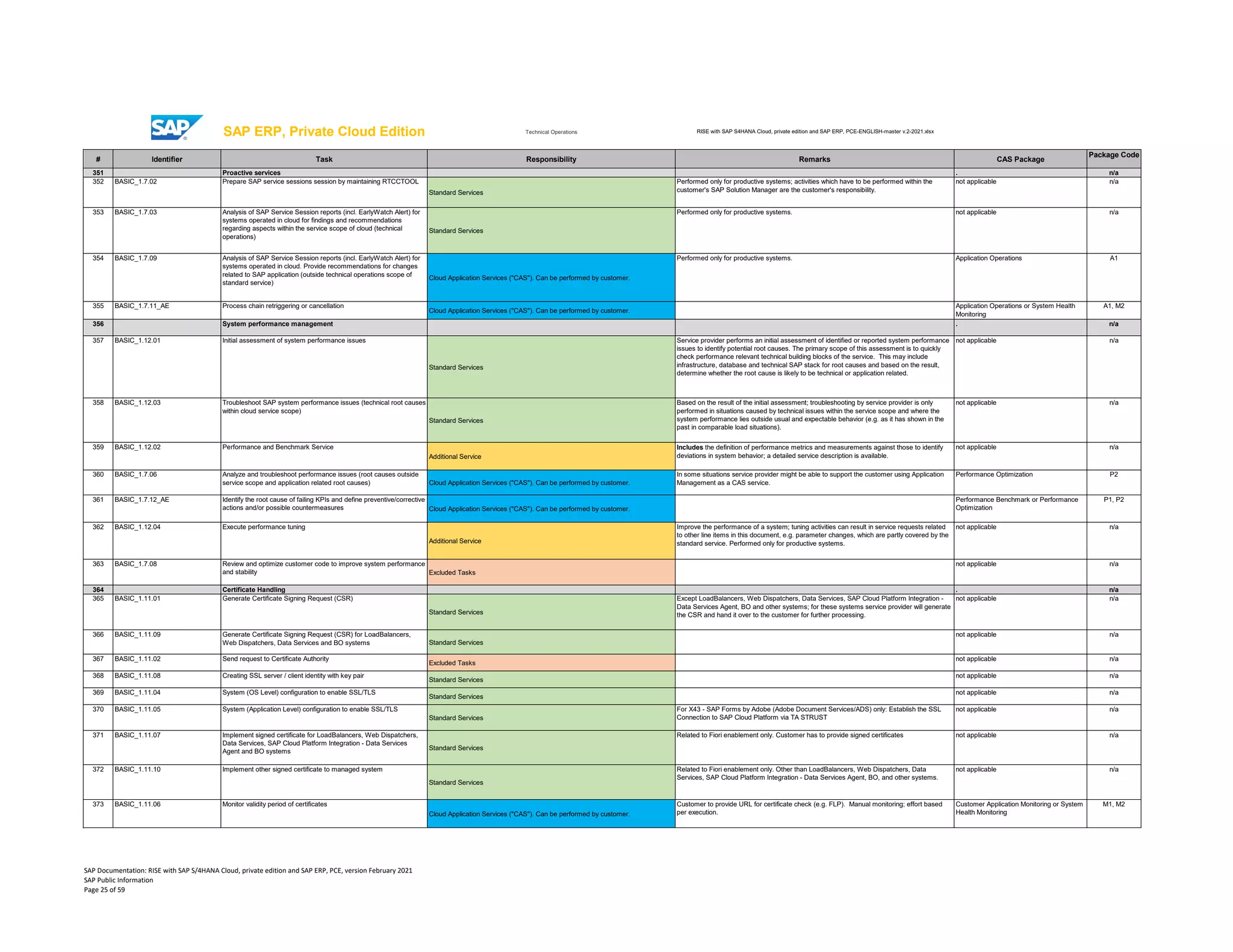 rise-with-sap-s4hana-cloud-private-edition-and-sap-erp-pce-english-v2 ...