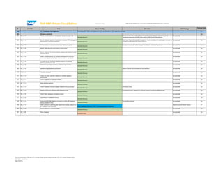 rise-with-sap-s4hana-cloud-private-edition-and-sap-erp-pce-english-v2-2021.pdf