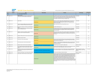 rise-with-sap-s4hana-cloud-private-edition-and-sap-erp-pce-english-v2 ...