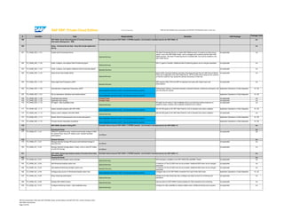 rise-with-sap-s4hana-cloud-private-edition-and-sap-erp-pce-english-v2 ...