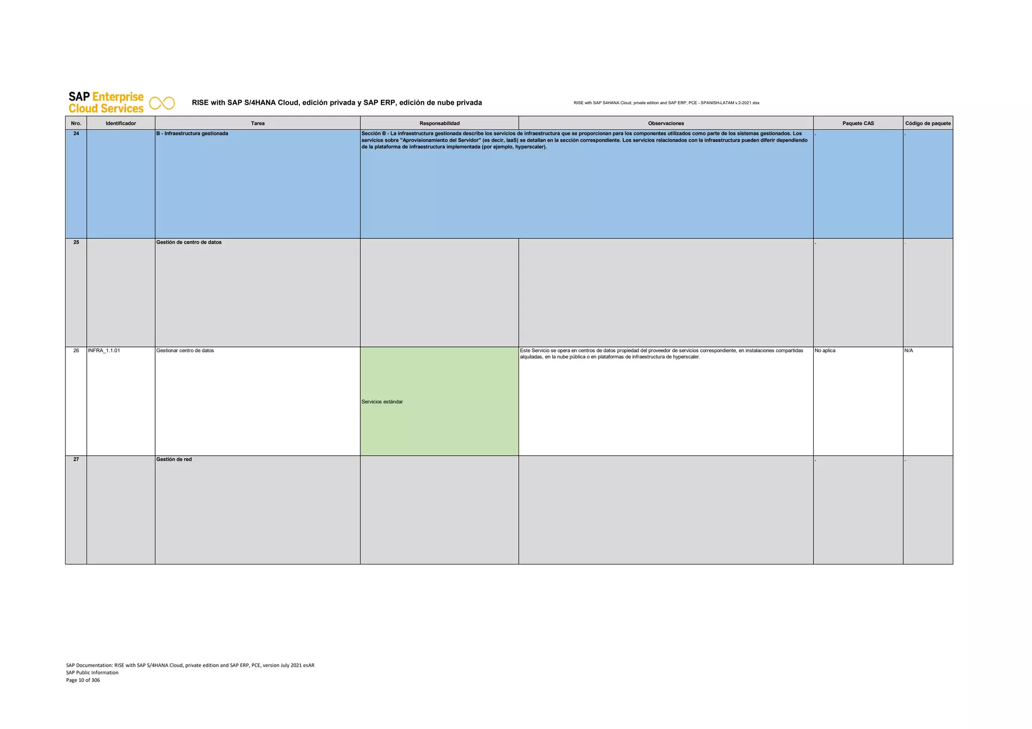rise-with-sap-s4hana-cloud-private-edition-and-sap-erp-pce-roles ...