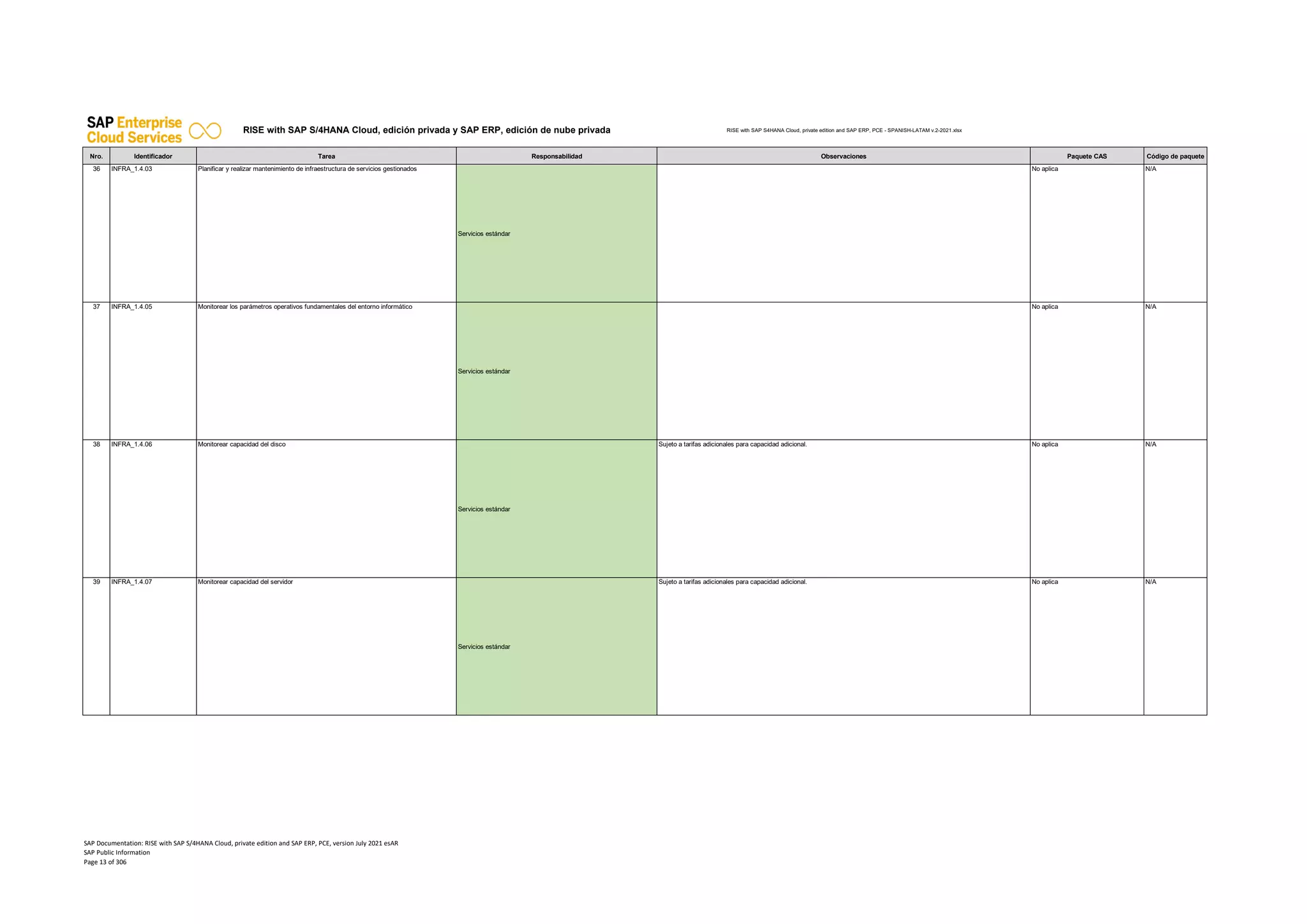 rise-with-sap-s4hana-cloud-private-edition-and-sap-erp-pce-roles ...