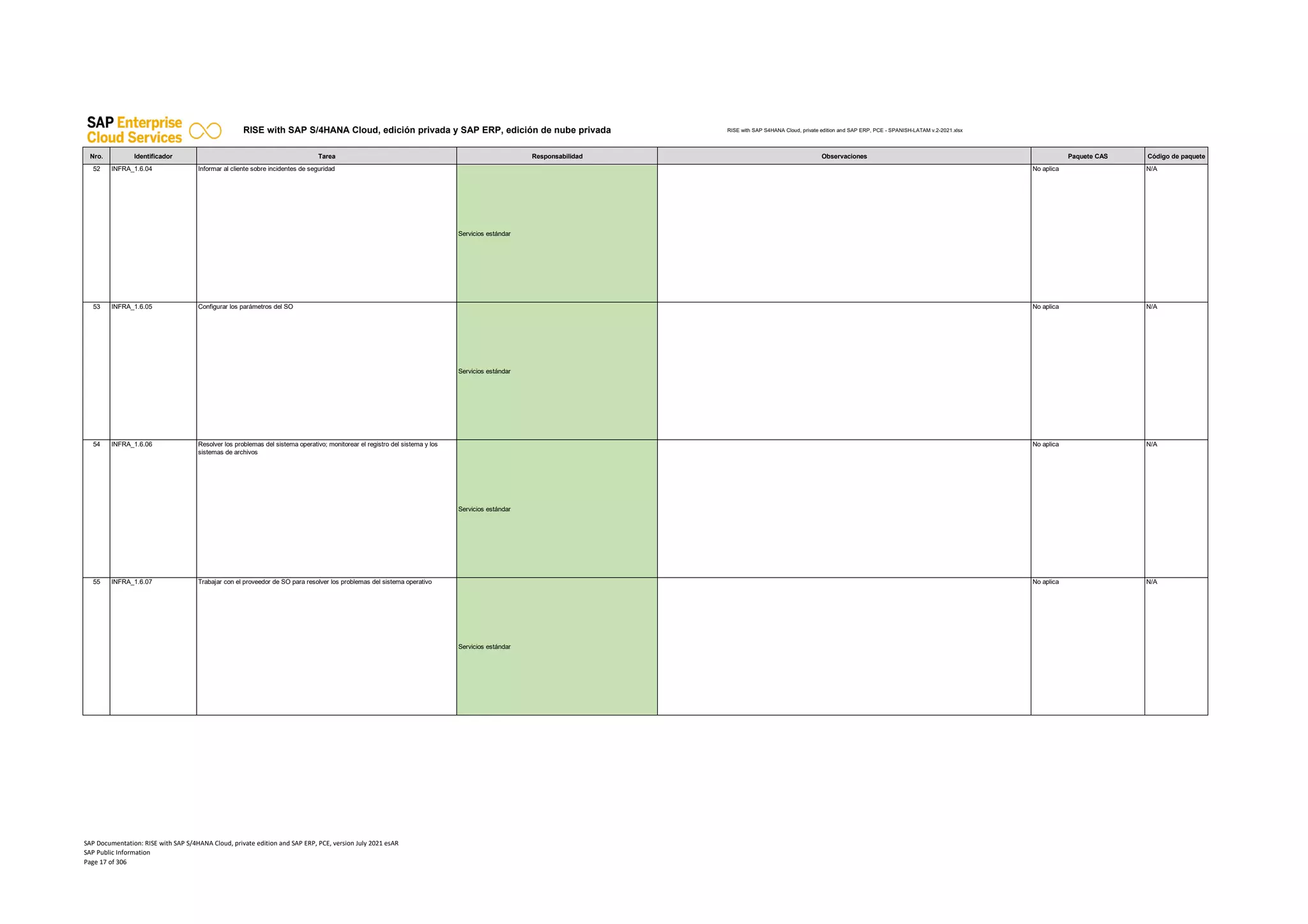 rise-with-sap-s4hana-cloud-private-edition-and-sap-erp-pce-roles ...