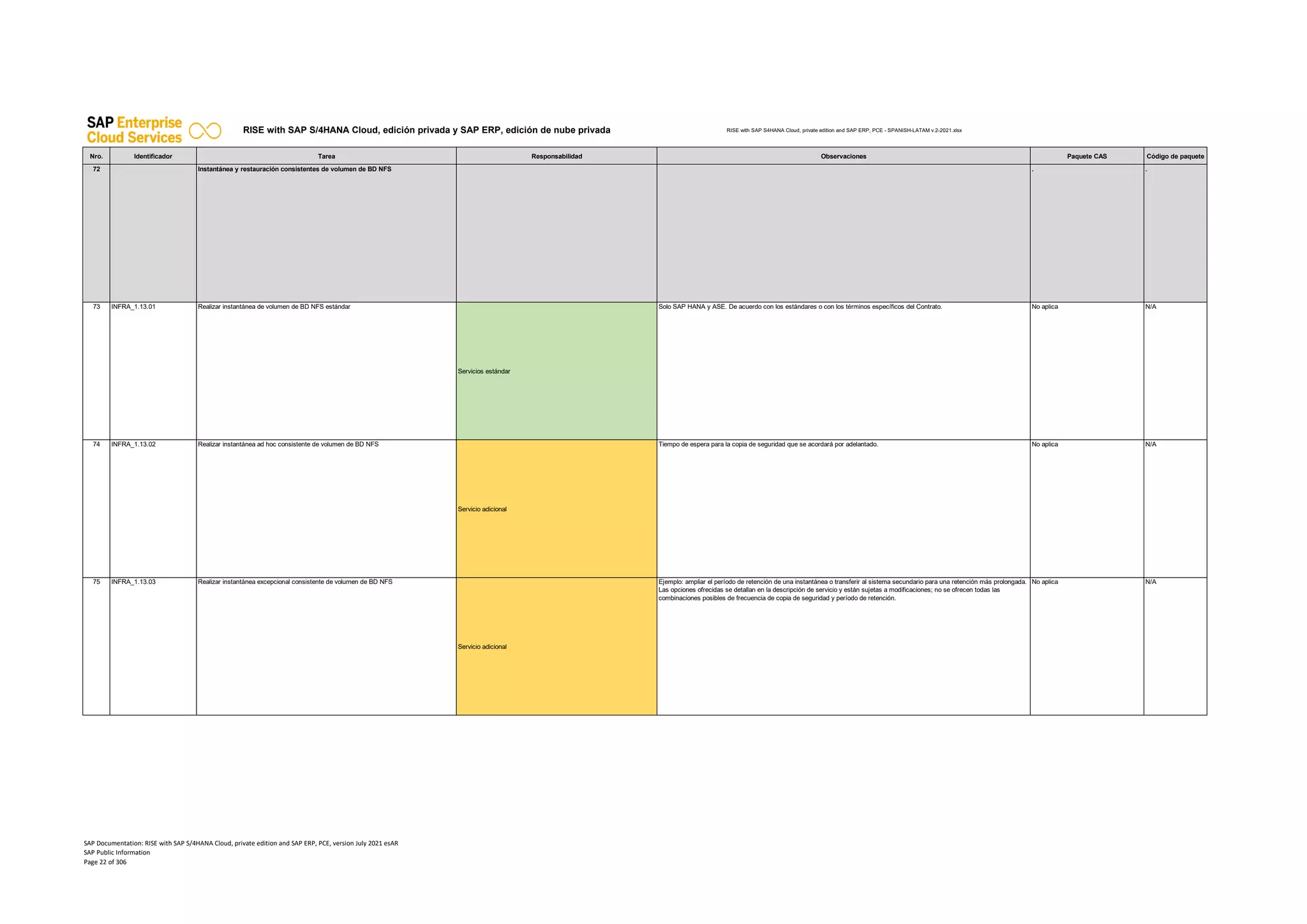 rise-with-sap-s4hana-cloud-private-edition-and-sap-erp-pce-roles ...