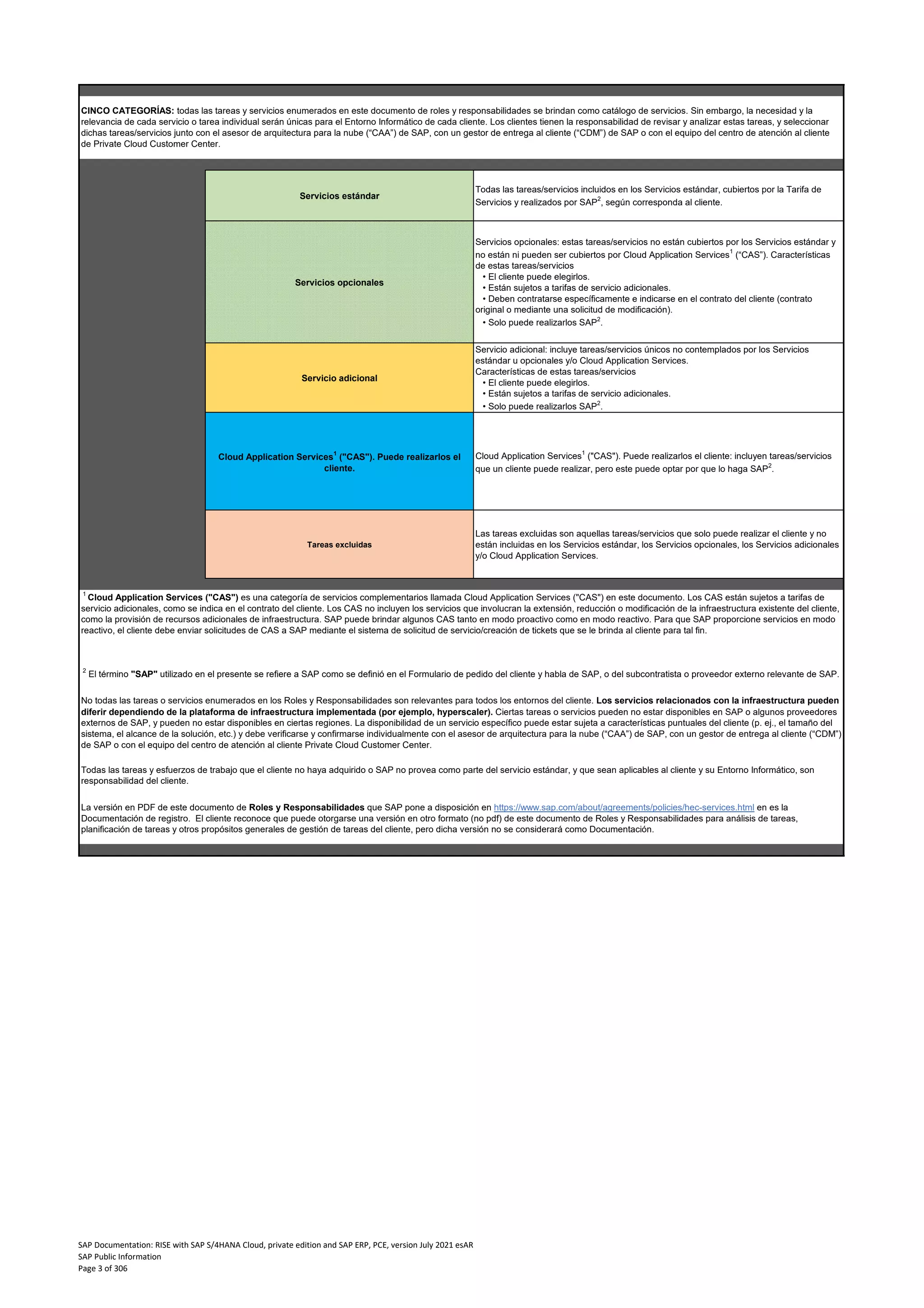 rise-with-sap-s4hana-cloud-private-edition-and-sap-erp-pce-roles ...