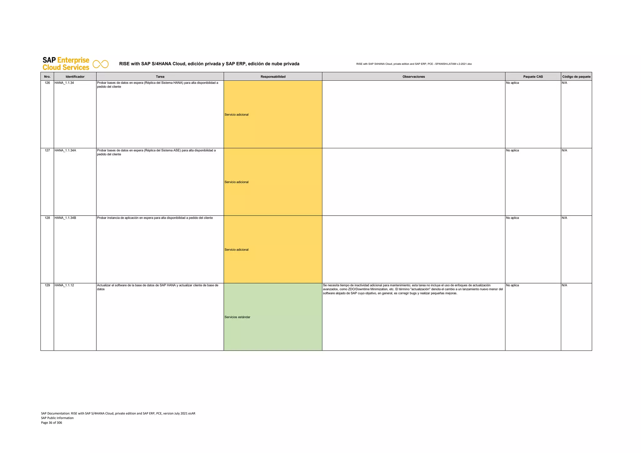 rise-with-sap-s4hana-cloud-private-edition-and-sap-erp-pce-roles ...