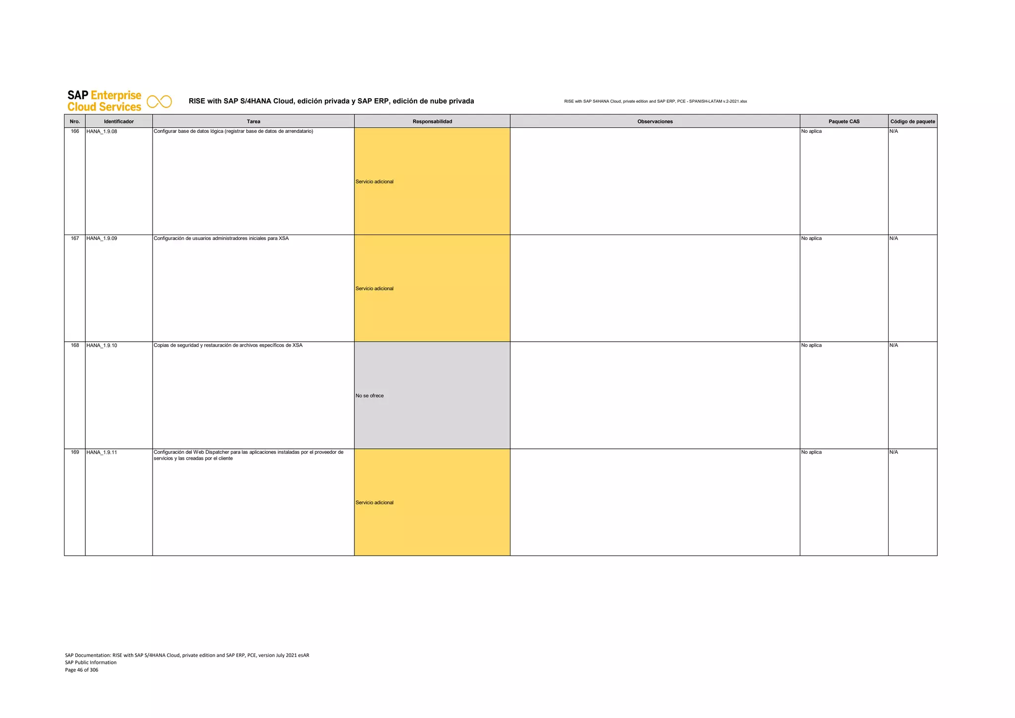 rise-with-sap-s4hana-cloud-private-edition-and-sap-erp-pce-roles ...