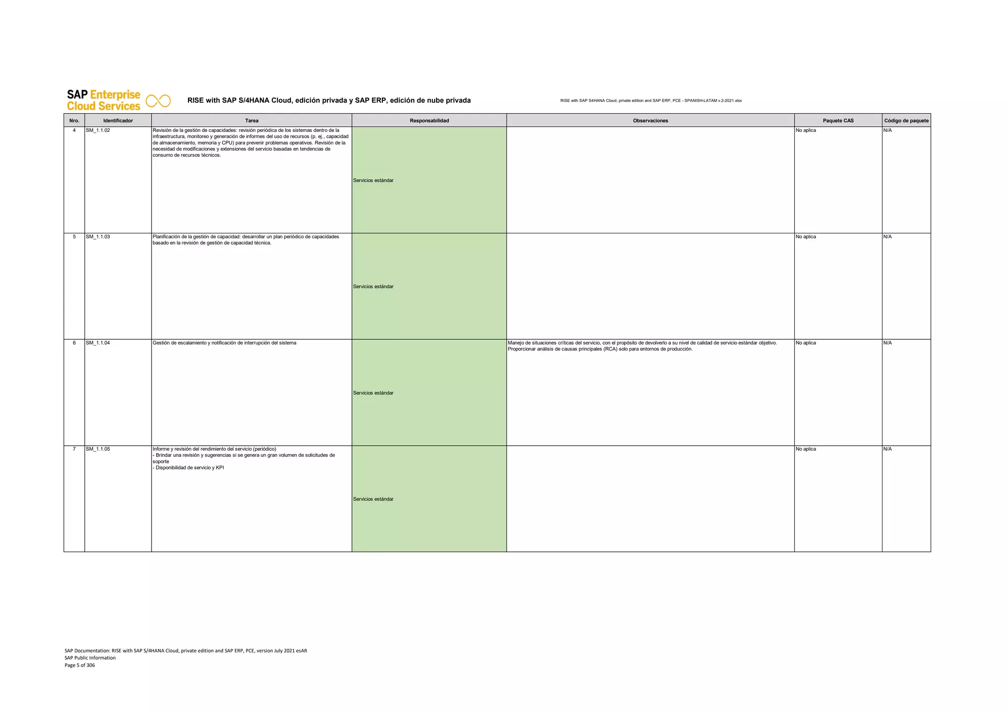 rise-with-sap-s4hana-cloud-private-edition-and-sap-erp-pce-roles ...