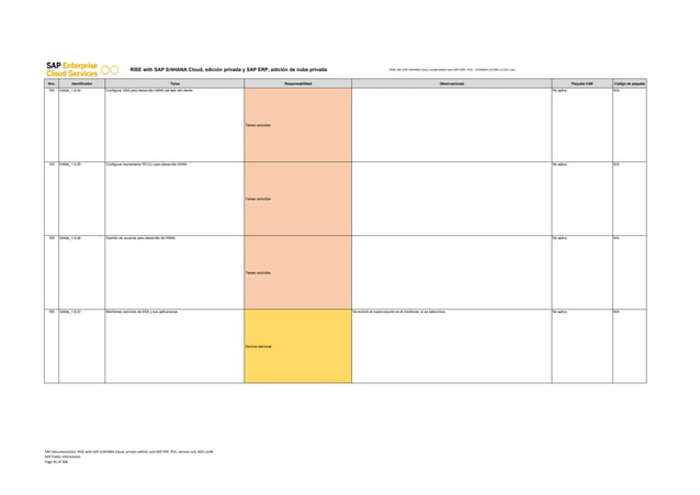 rise-with-sap-s4hana-cloud-private-edition-and-sap-erp-pce-roles ...