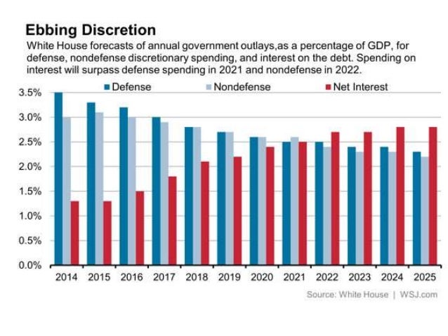 MIGHT THOREAU’S “CIVIL DISOBEDIENCE” IMPROVE INCOME INEQUALITY?