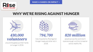 Rise against hunger | PPTX