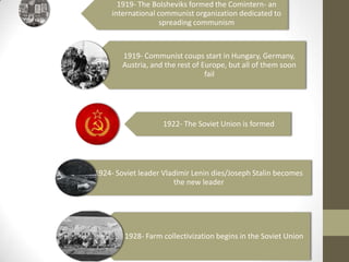 Communism- 1848-1990 | PPT