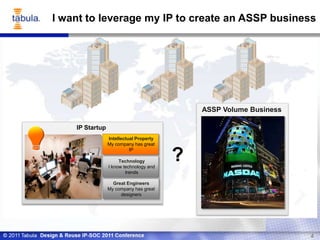 Rise and Fall of New Fabless Startups => New Model for IP/ASSP ...