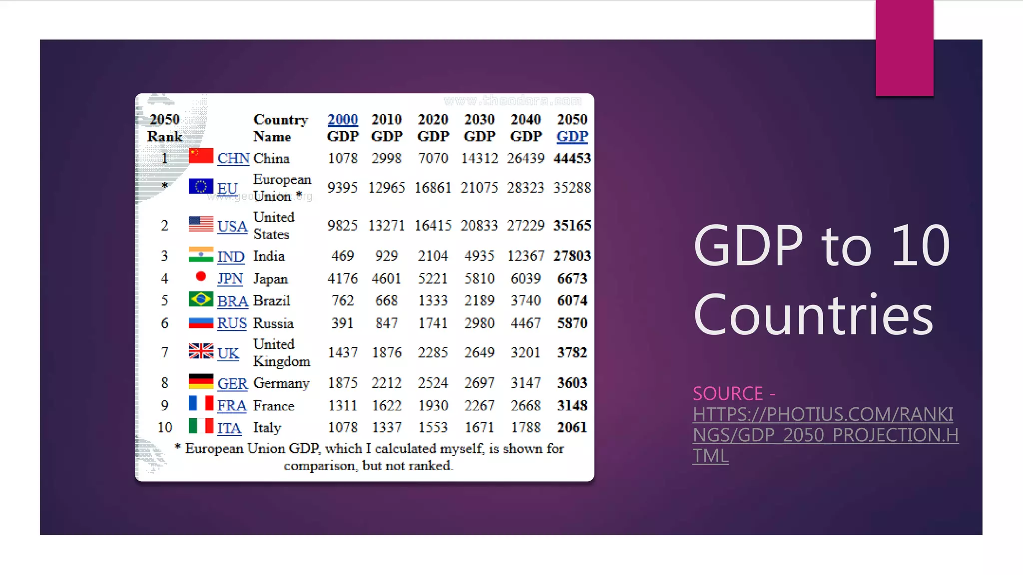 Rise and Fall of Globalization | PPT Rise and Fall of Globalization | PPT