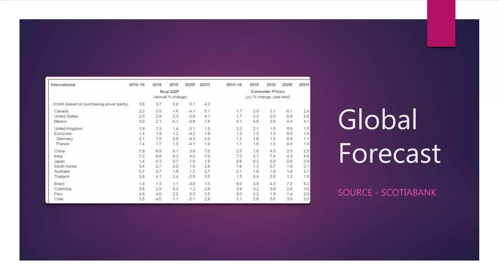 Rise and Fall of Globalization | PPT Rise and Fall of Globalization | PPT