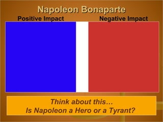 Rise and Fall of Napoleon | PPT