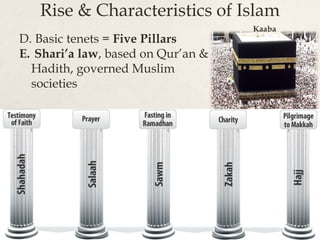 Rise and Spread of Islam | PPTX