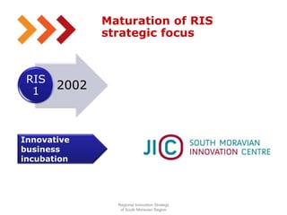 Regional Innovation Strategy South Moravia | PPT