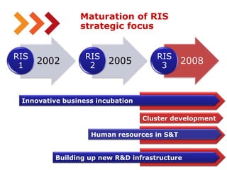 Regional Innovation Strategy South Moravia | PPT