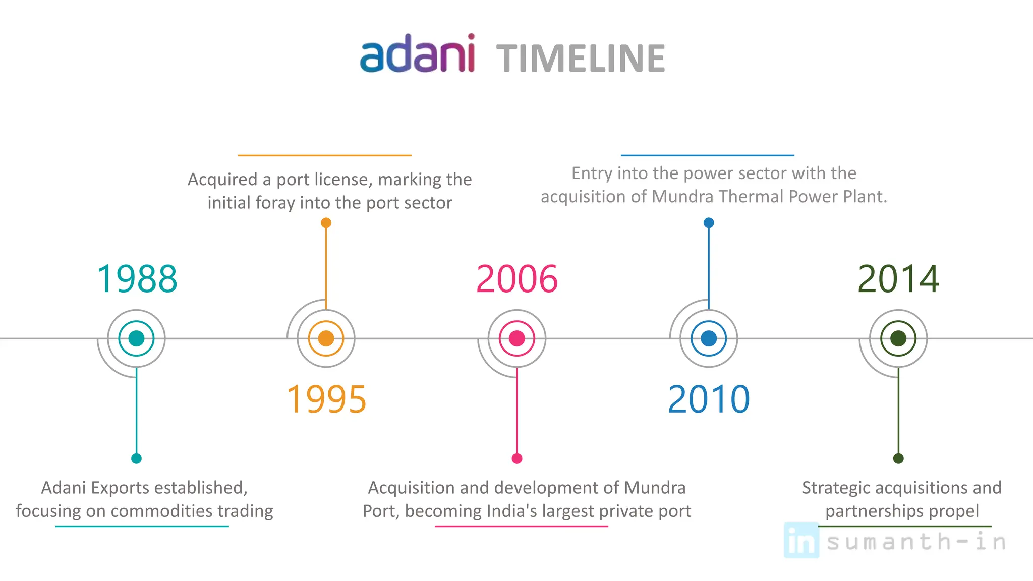 rise, fall and RISE of adani and Future of adani.pptx