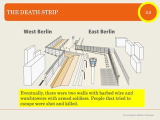 Berlin Wall Diagram