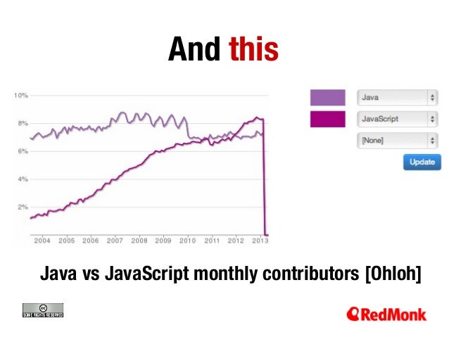 The Rise and Fall and Rise of Java (2013)