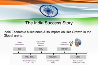 Rise of India in the Global Arena | PPS