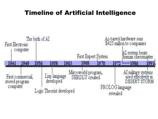 Rise of Artificial Intelligence (AI) | PPTX