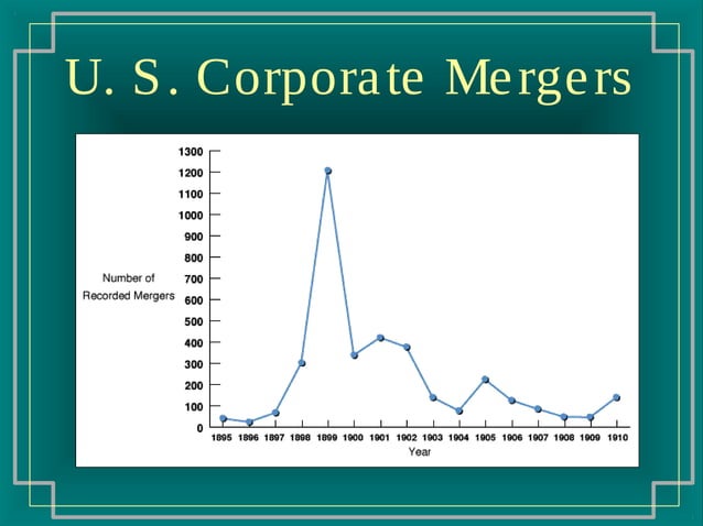 The Rise of Big Business | PPT | Business | Business and Finance