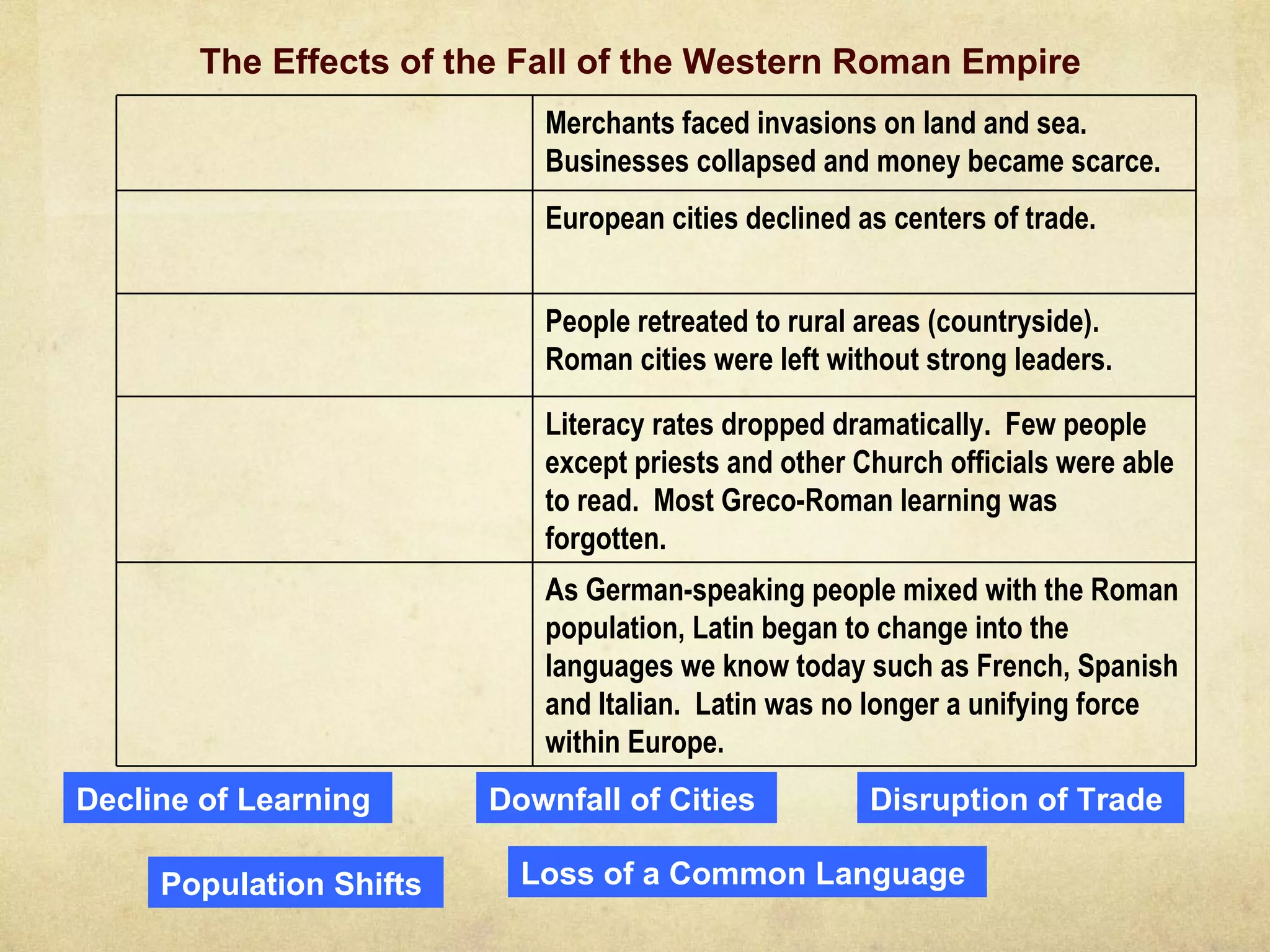 Rise of charlemagne | PPT