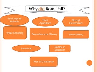 Christianity and Rome | PPTX