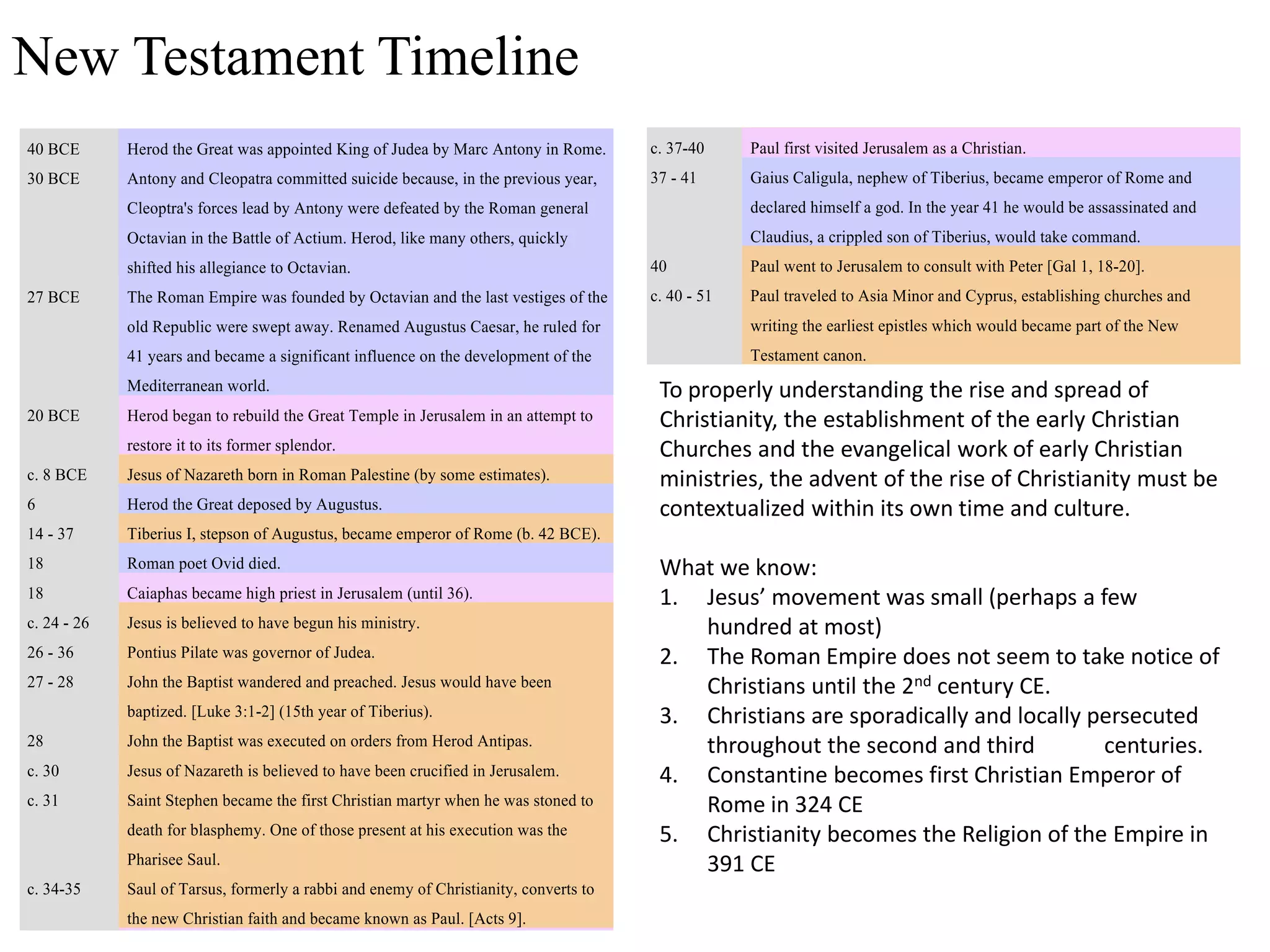 Rise of Christianity and its Sources | PPT