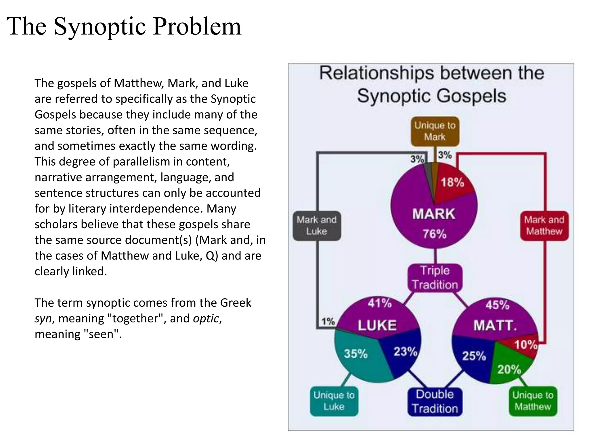 Rise of Christianity and its Sources | PPT