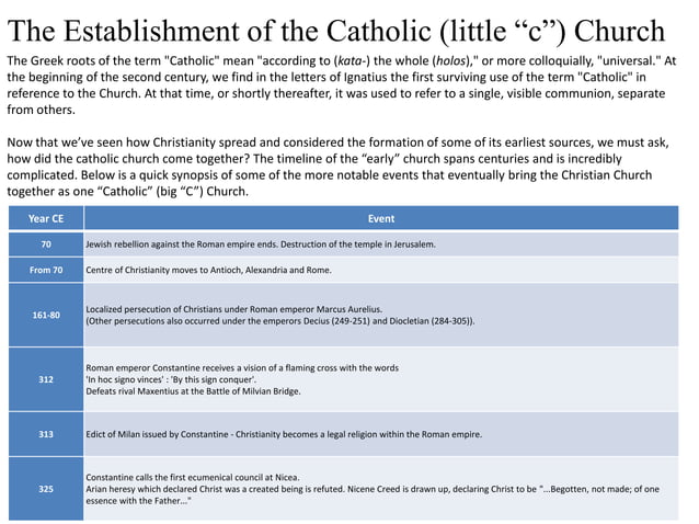 Rise of Christianity and its Sources | PPT