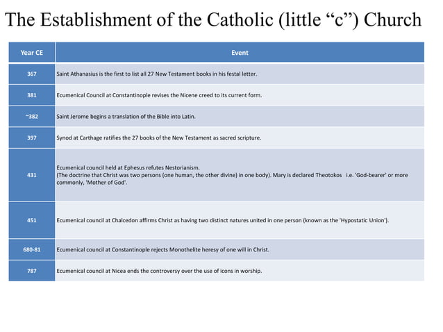 Rise of Christianity and its Sources | PPT