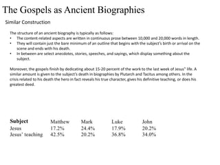 Rise of Christianity and its Sources | PPT