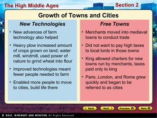 Rise of Cities and the Growth of Trade in History | PPT