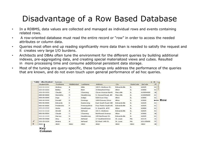 Rise Of Column Oriented Database Ppt