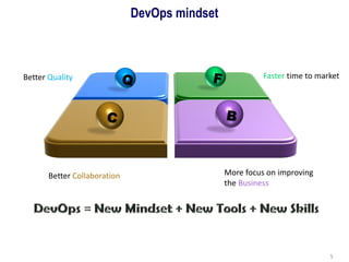 Rise of DevOps: should business analysts be worried? | PPT