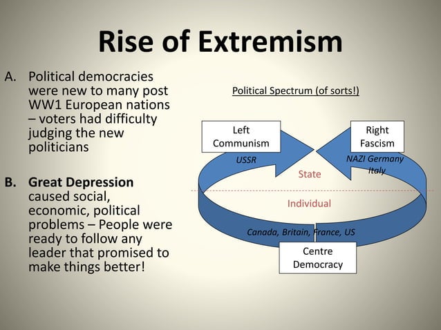 Rise of dictators post ww1 | PPT | Free Download