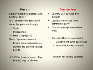 Rise of dictators post ww1 | PPTX