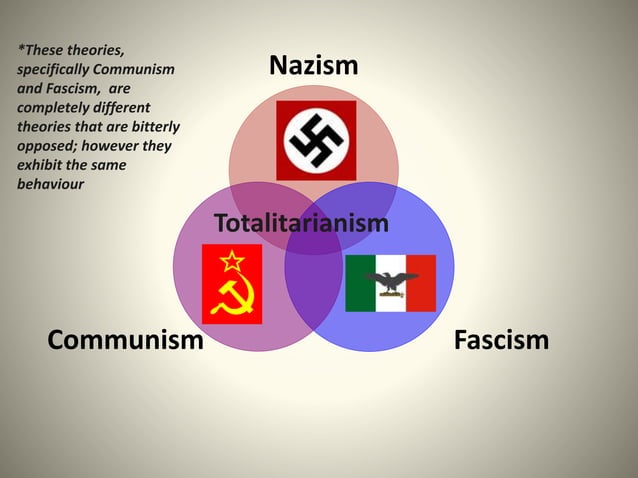 Rise of dictators post ww1 | PPTX