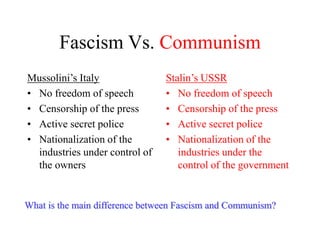 RISE OF FASCISM IN ITALY.pptxzsdedseesfese | PPT