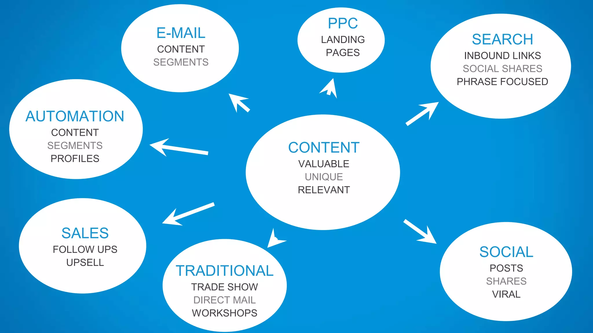 The Rise of Individualization | PPT