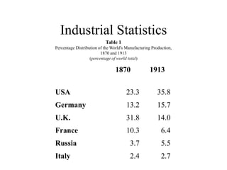 Rise of Industrial America presentation.ppt