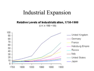 Rise of Industrial America presentation.ppt