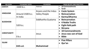Rise of islam | PPTX